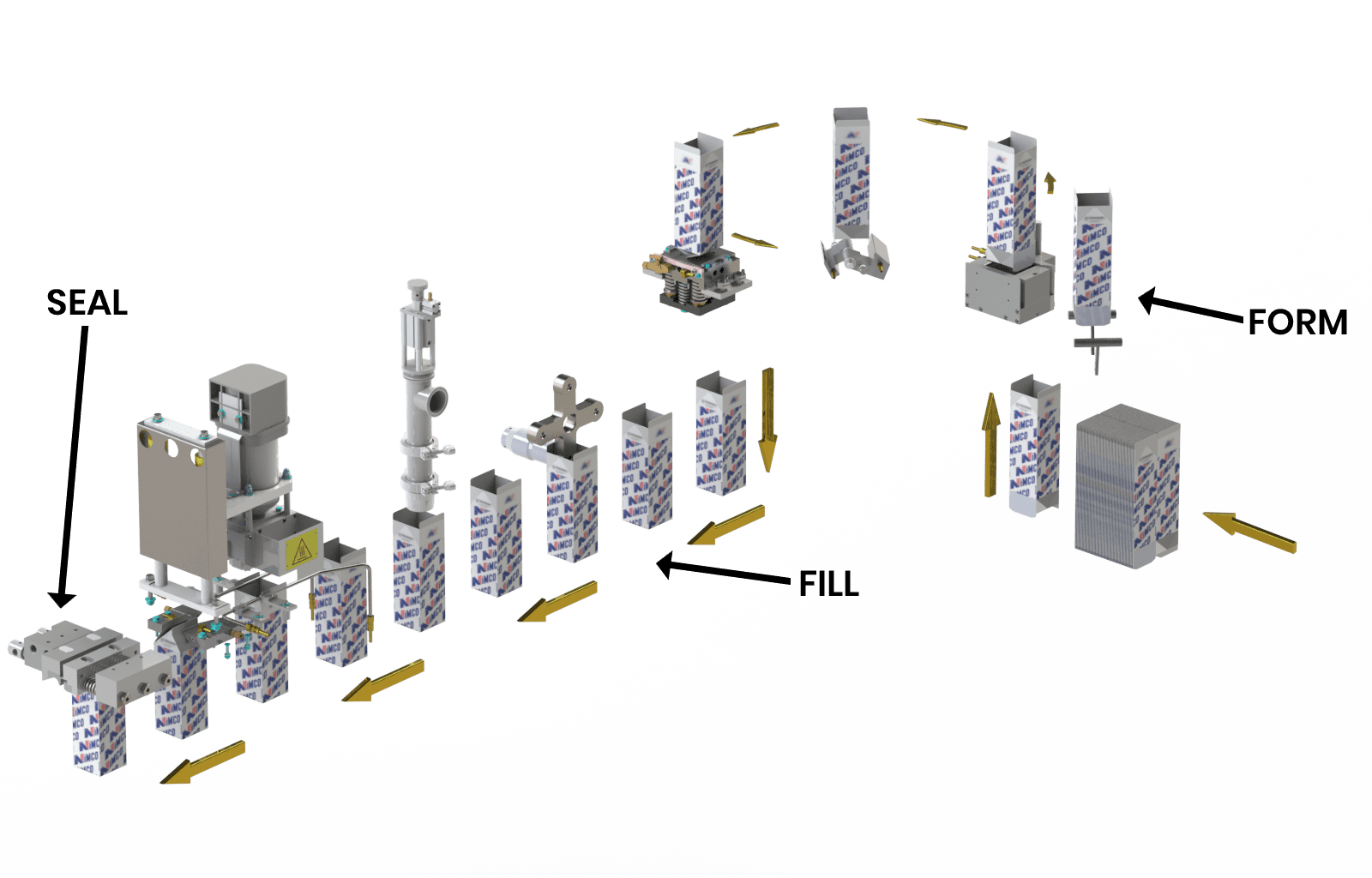 About NIMCO Corporation - Gable-Top Packaging Experts